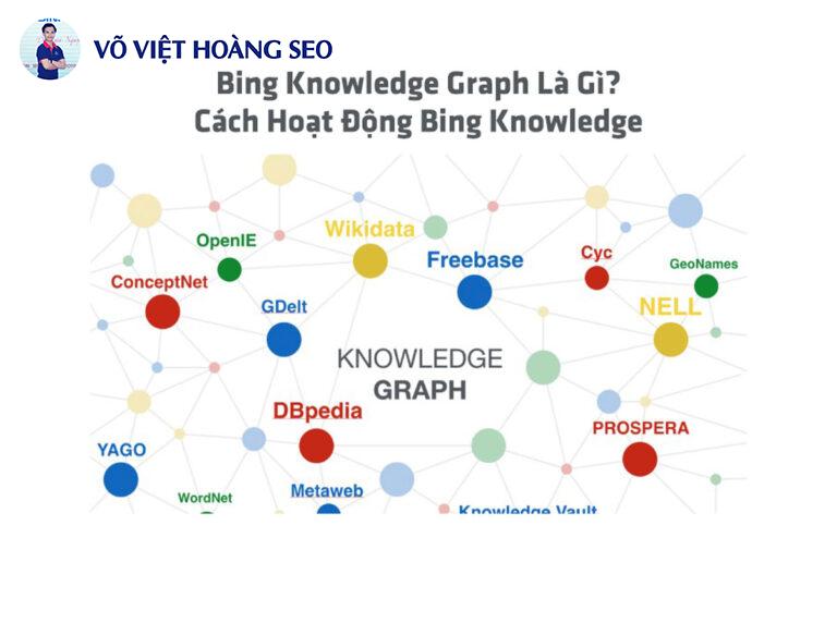 Bing Knowledge Graph Là Gì? Cách Hoạt Động Bing Knowledge